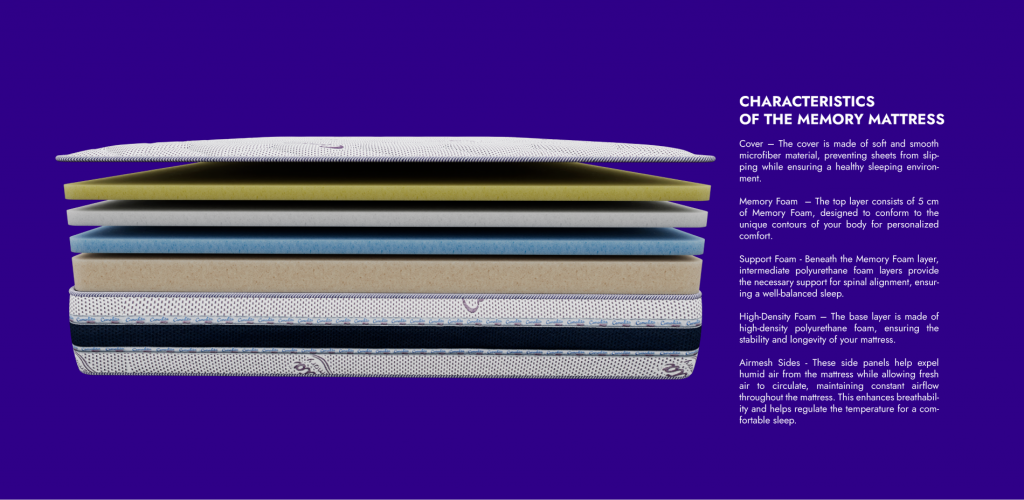 Memory Mattress – Comodita Home Belgium